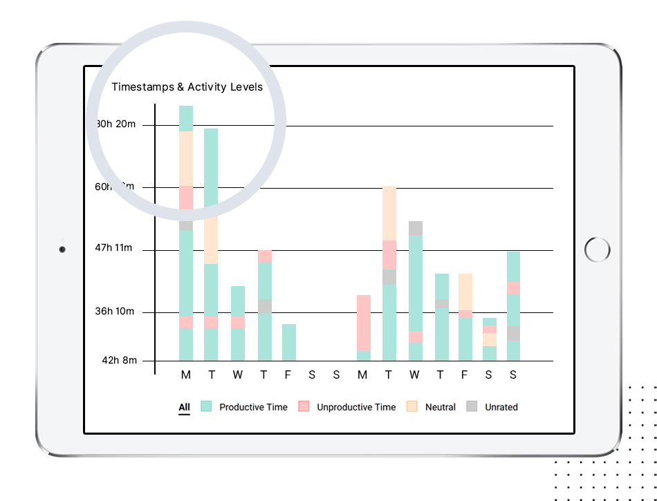 Automatic Time Capture: Save Time and Improve Productivity