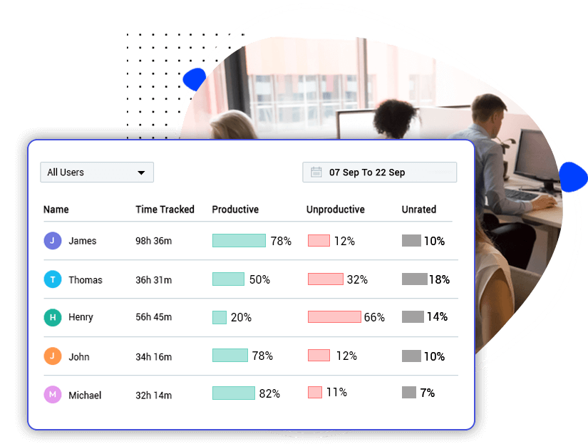 Distraction Alerts: Keep Your Employees Focused at Work