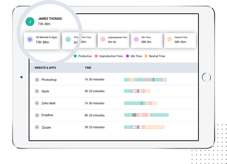 Employee Website Monitoring Software | TImeBee