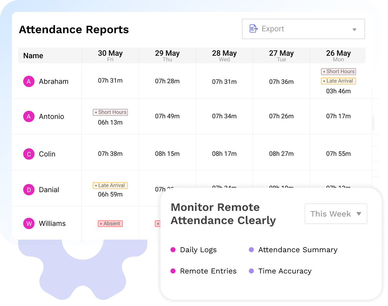Time Tracking Software for Remote Employees | TimeBee