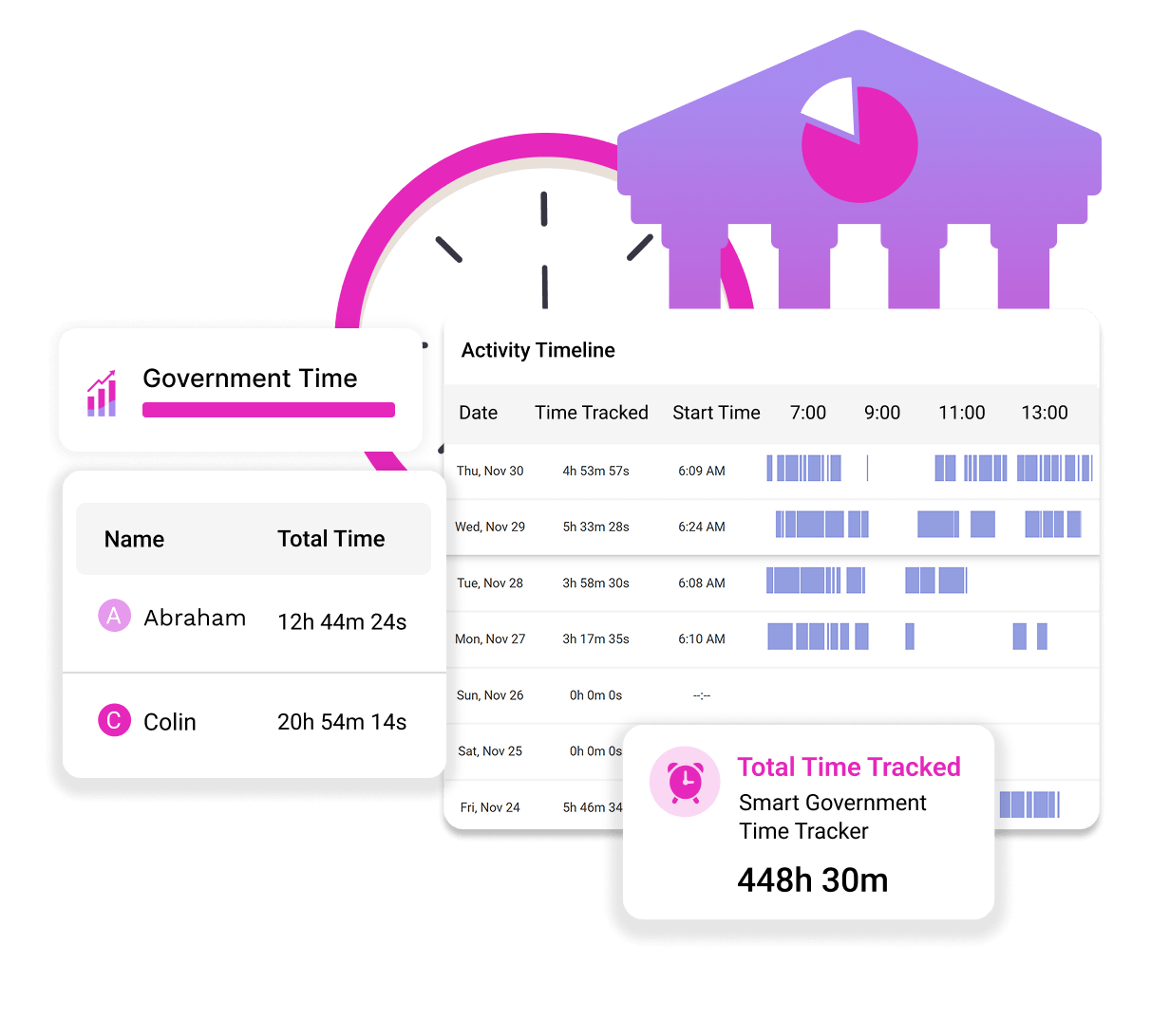 Government Time Tracking Software | TimeBee