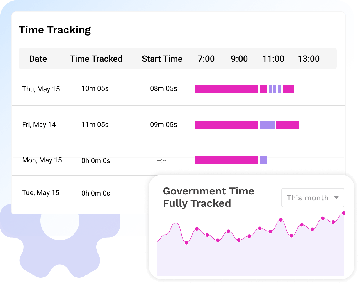 Government Time Tracking Software | TimeBee