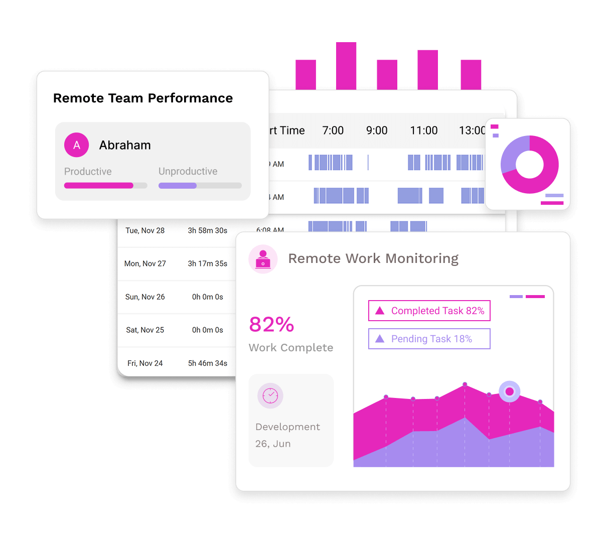 Time Tracking Software for Remote Employees | TimeBee