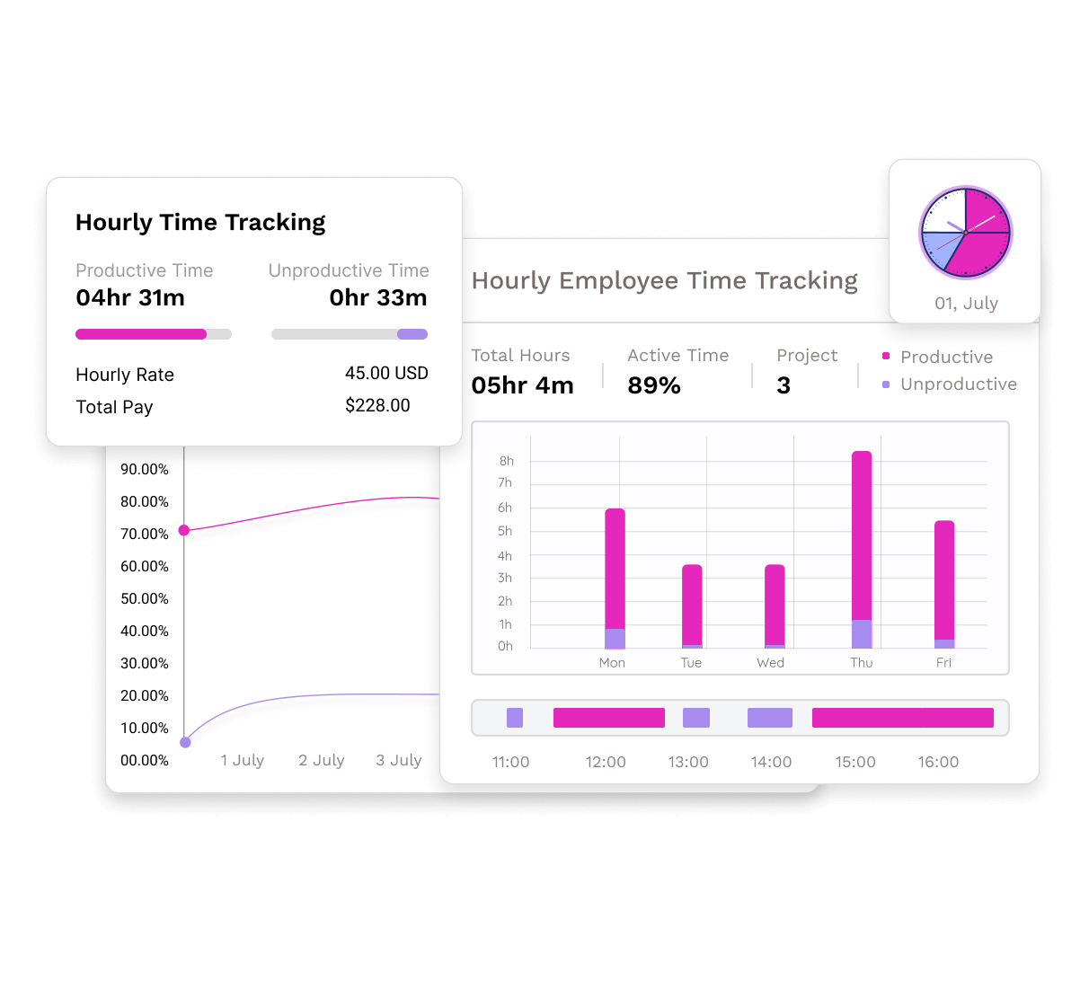 Work Hours Tracker Preferred by Top Global Firms | TimeBee