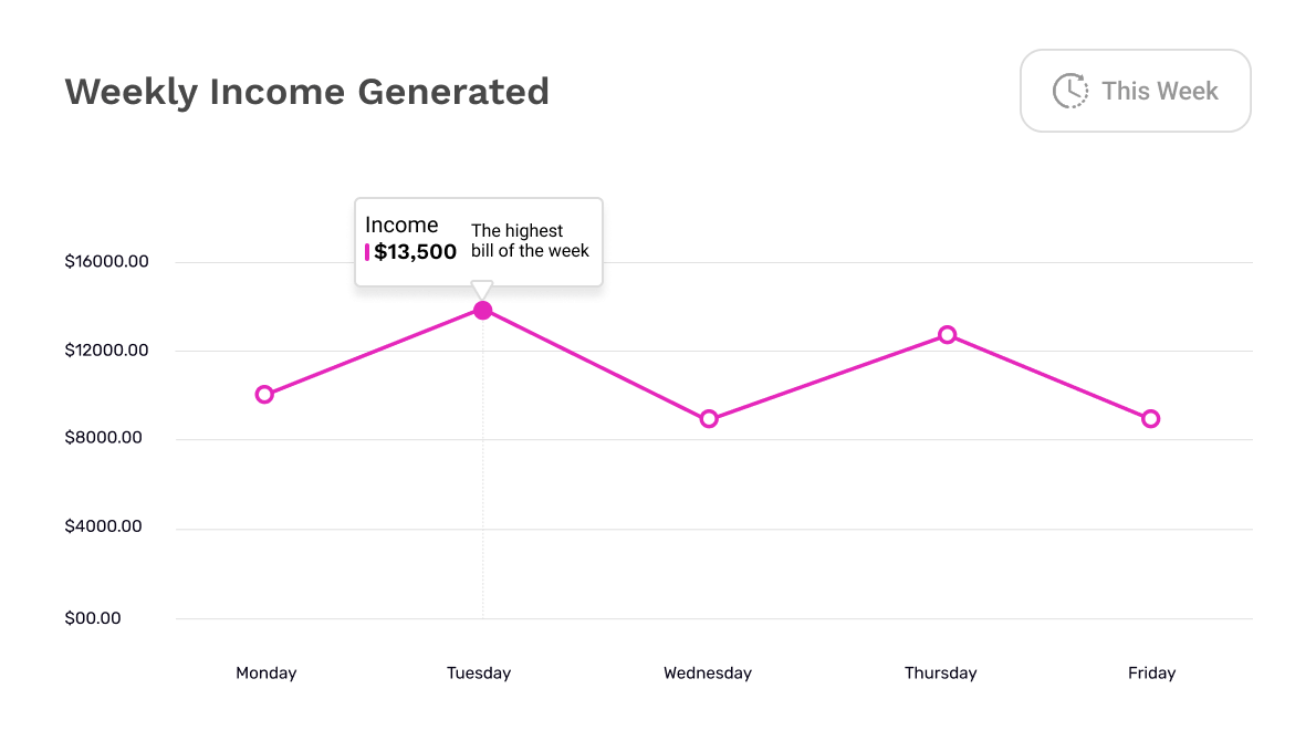 Time Tracking and Invoicing Software | TimeBee