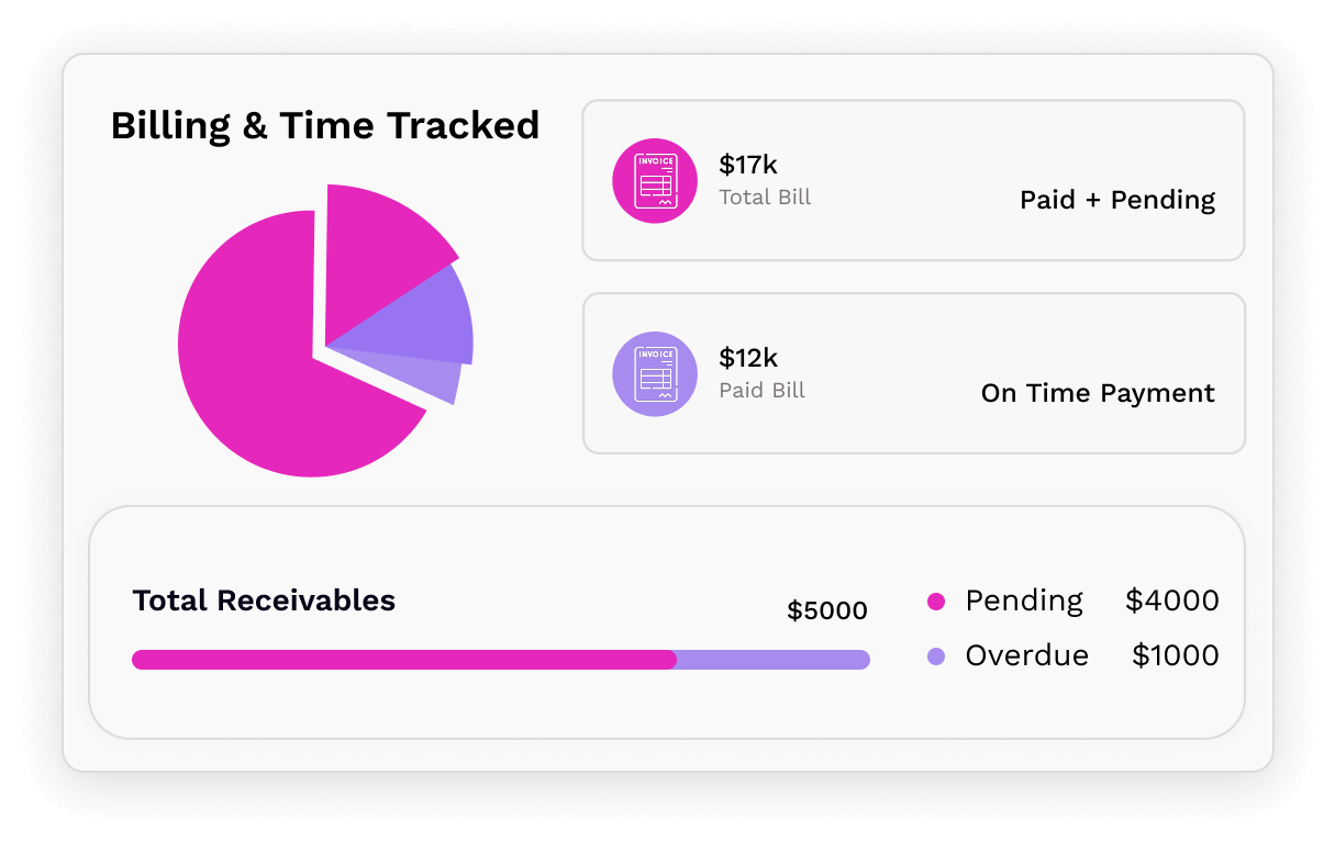Time Tracking and Invoicing Software | TimeBee