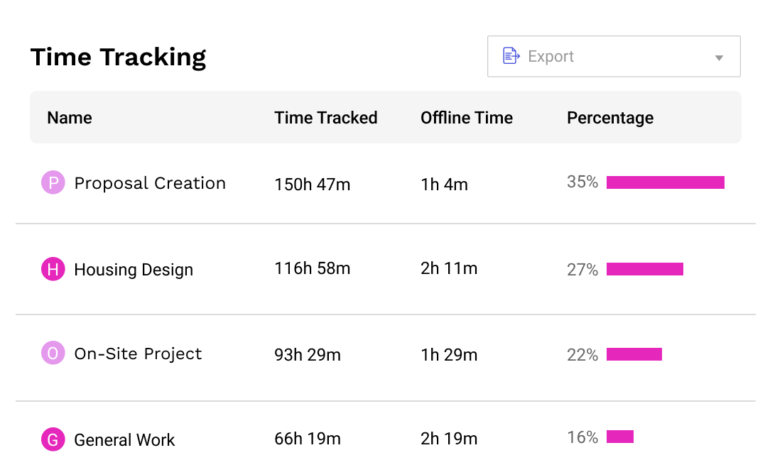Offline Time Tracking Software | TimeBee