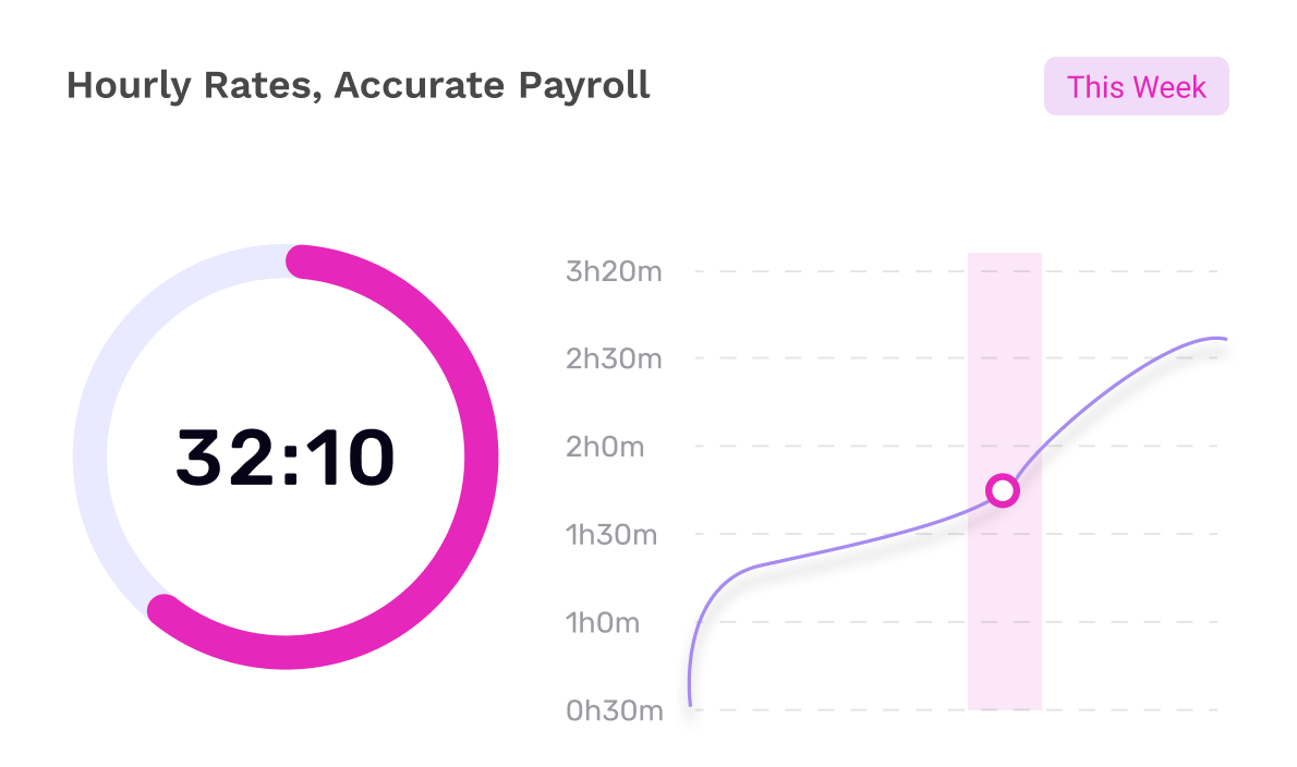 TimeBee | Affordable Payroll Tracking Software for Growing Teams