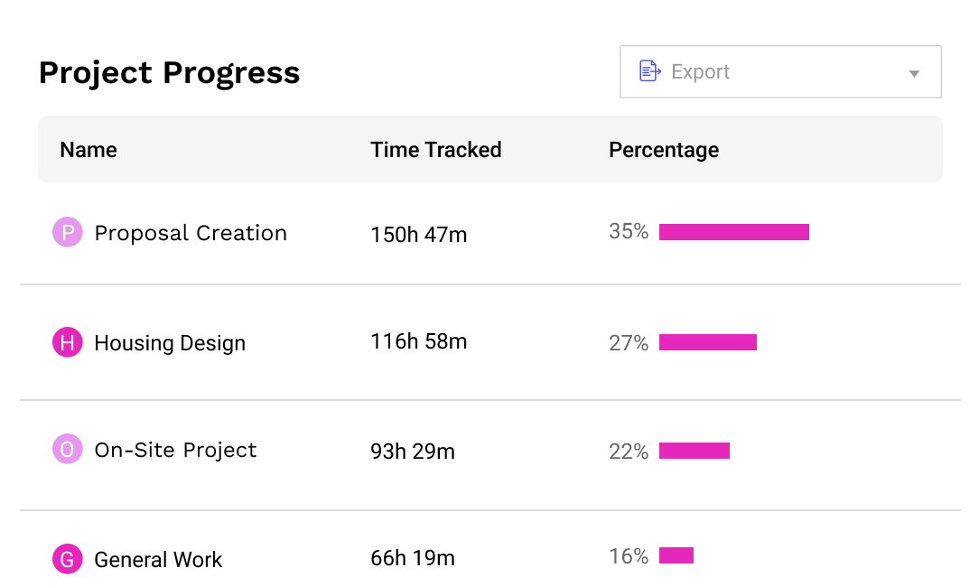 Project Time Tracker With Advanced Features | TimeBee
