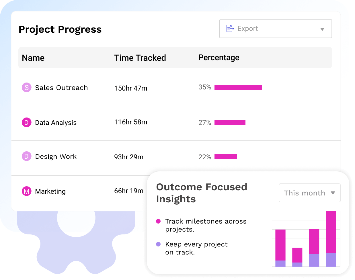 Time Tracking Software for Remote Employees | TimeBee