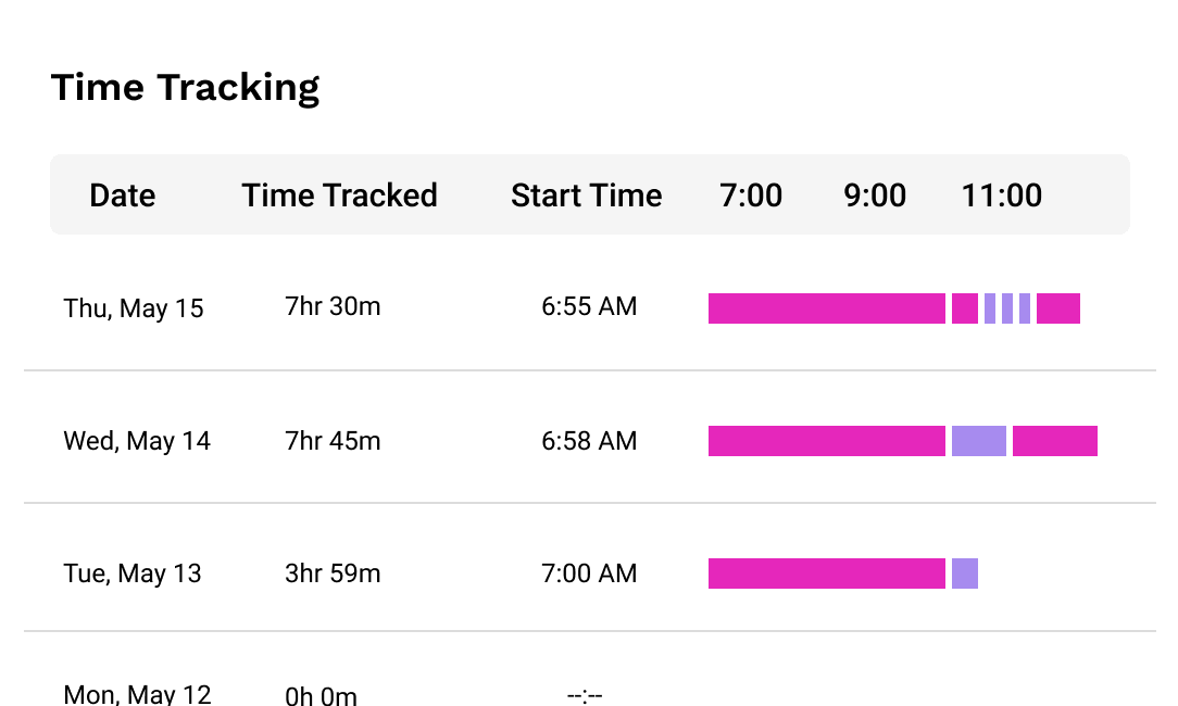 Timesheet App for On-site and Remote Teams | TimeBee