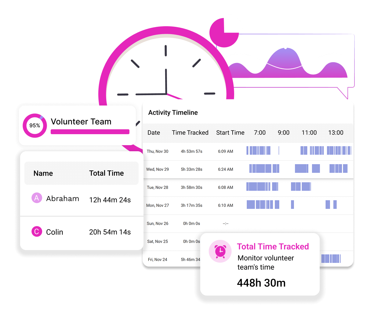 Nonprofit Time Tracking Software | TimeBee