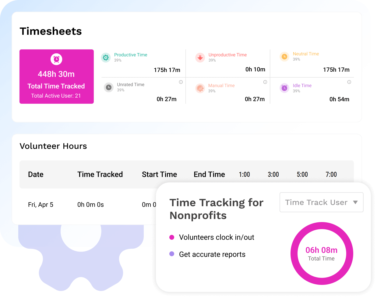 Nonprofit Time Tracking Software | TimeBee