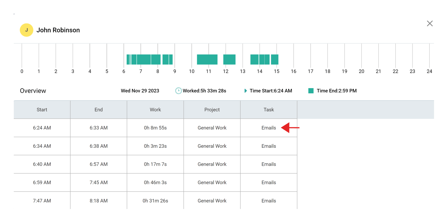How to Use TimeBee’s User Dashboard for Employees?