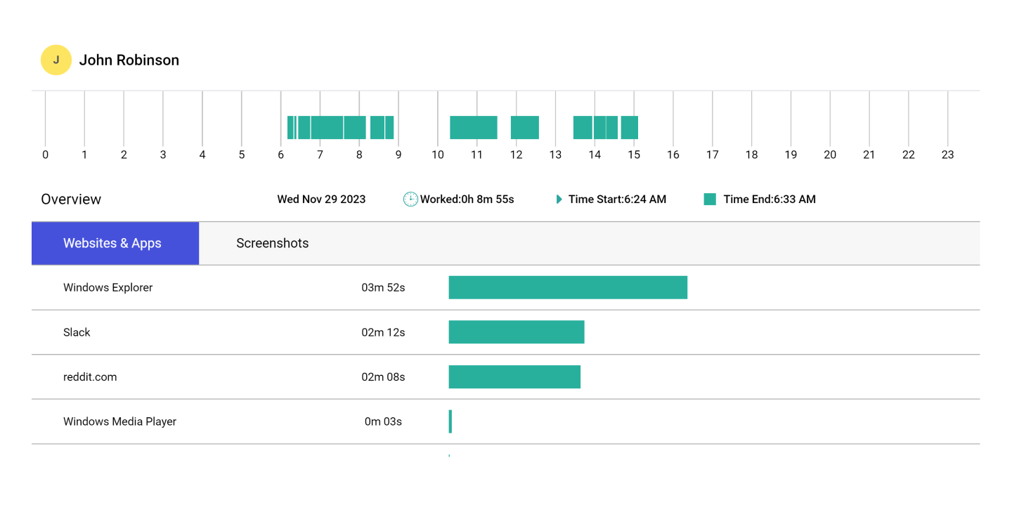How to Use TimeBee’s User Dashboard for Employees?