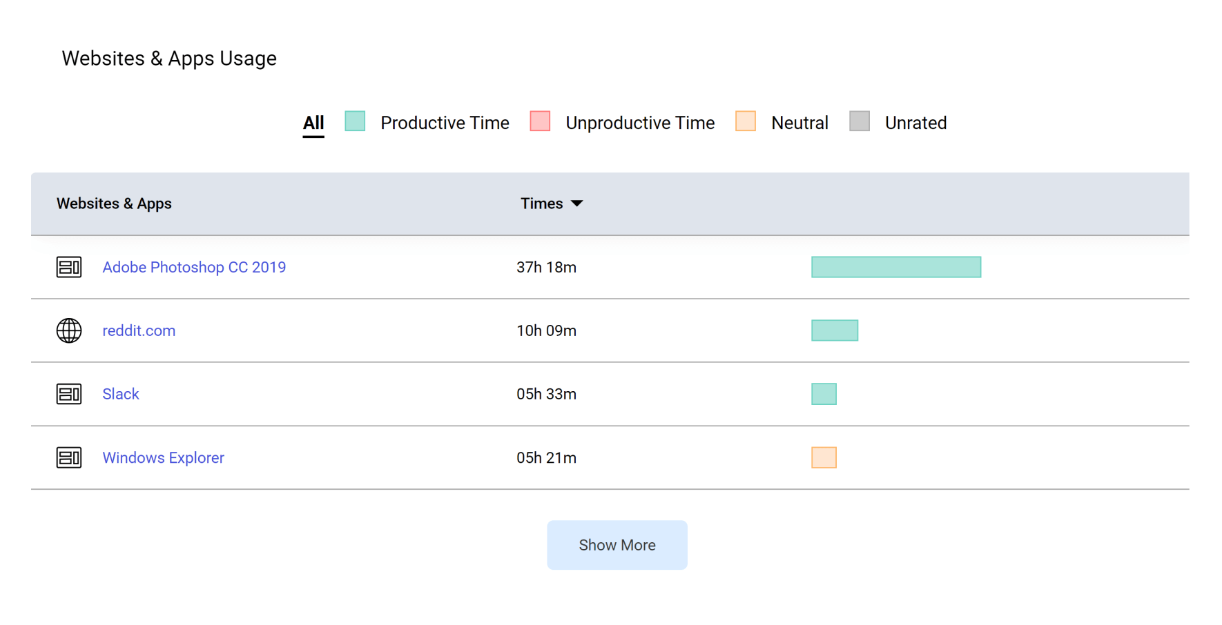 How to Use TimeBee’s User Dashboard for Employees?