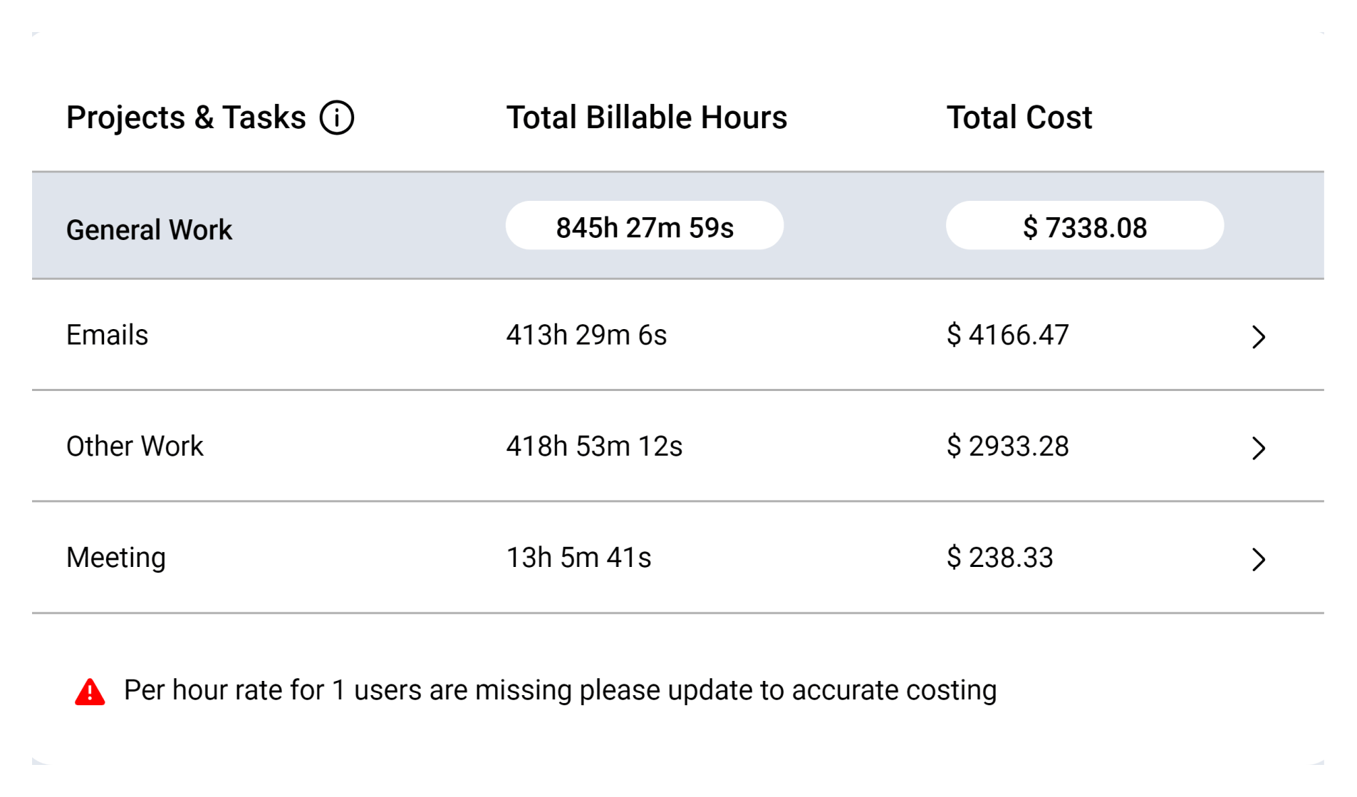 How to Use TimeBee’s User Dashboard for Employees?